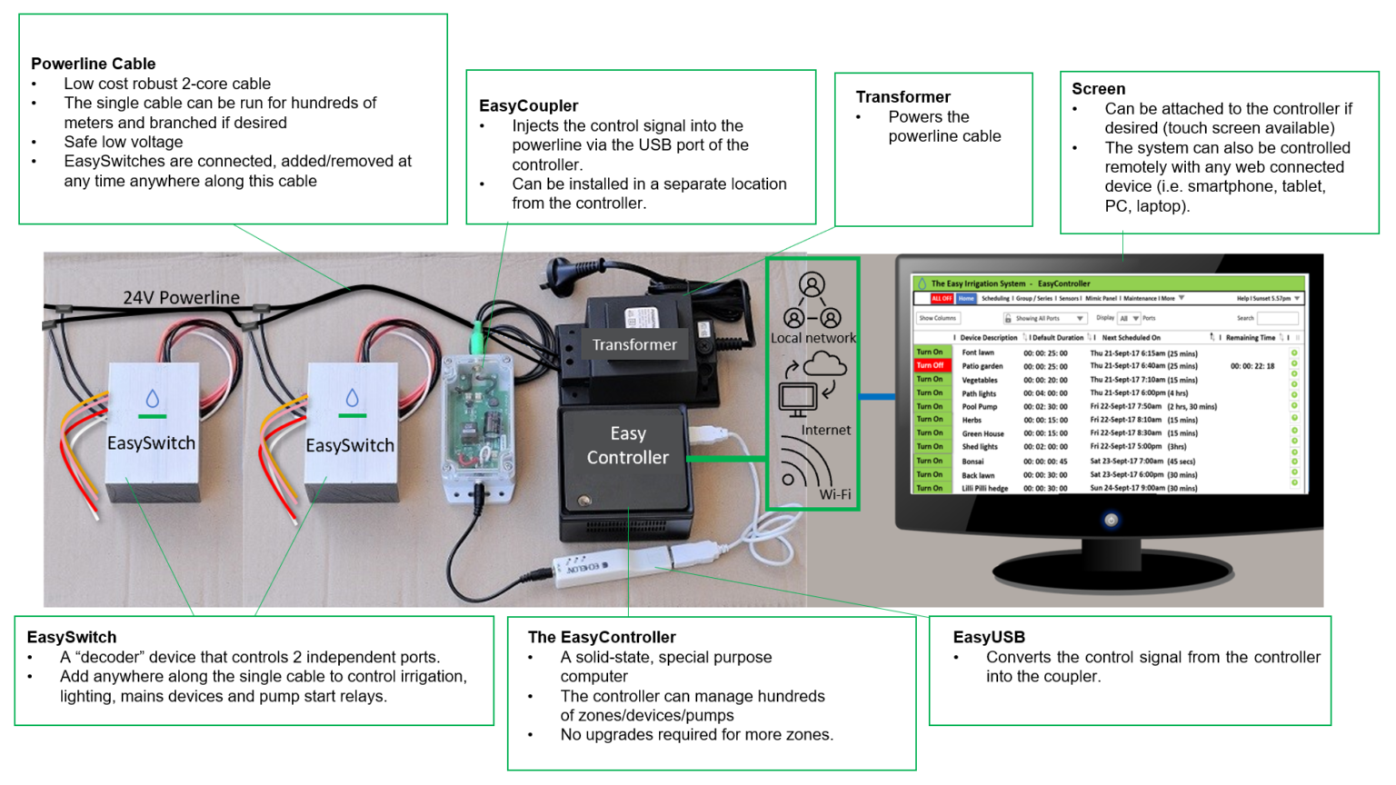 The Easy Irrigation Control System – The Easy Irrigation Control System